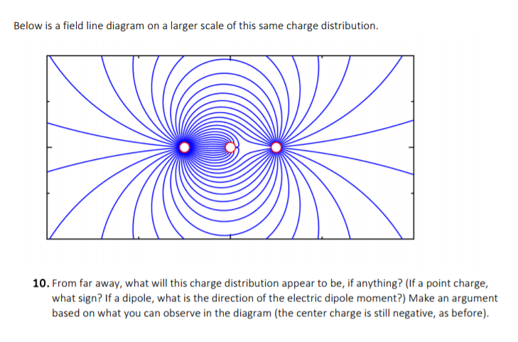 Solved Below is a field line diagram on a larger scale of | Chegg.com