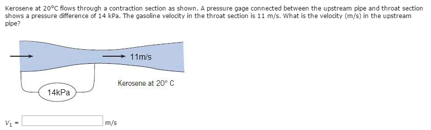 Solved Kerosene at 20 degree C flows through a contraction | Chegg.com