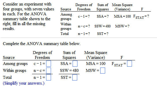 Solved Consider an experiment with four groups, with seven | Chegg.com