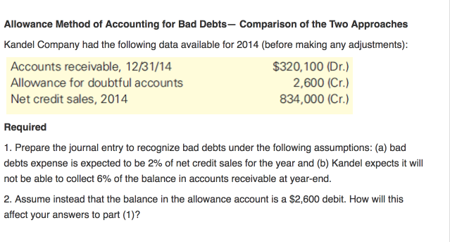 Solved Allowance Method of Accounting for Bad Debts - | Chegg.com