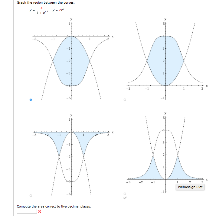 Solved Graph the region between the curves. y = 4/1+x^4, y | Chegg.com