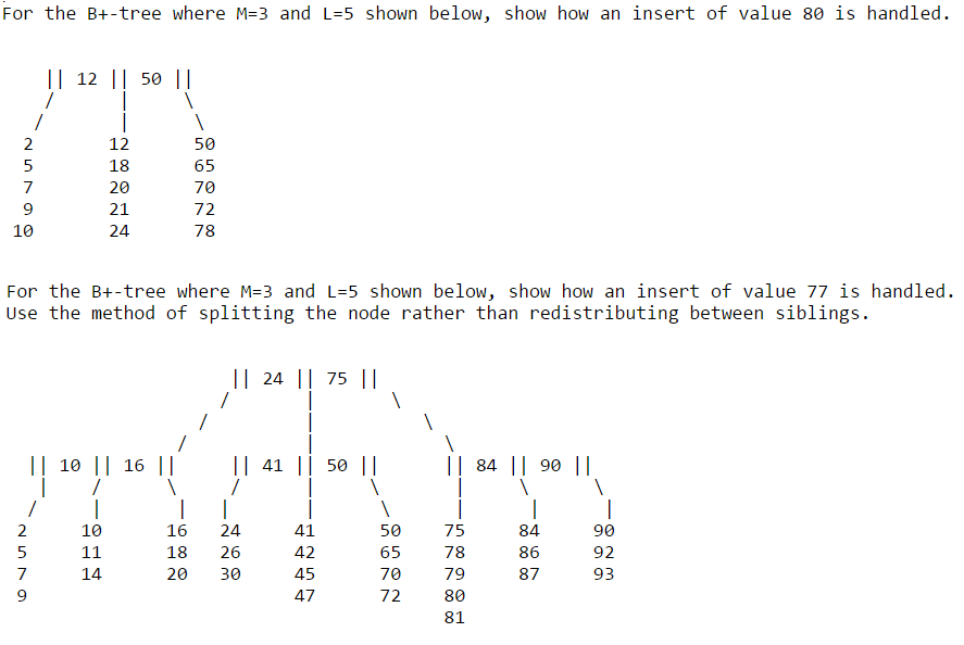 Solved For the B+-tree where M = 3 and L = 5 shown below, | Chegg.com