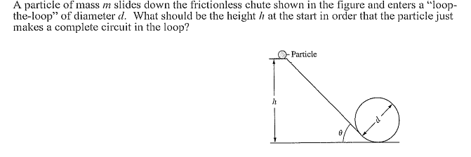 Solved A particle of mass m slides down the frictionless | Chegg.com
