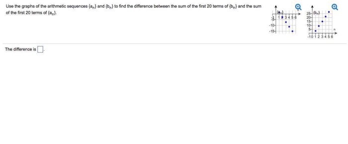 Solved Use the graphs of the arithmetic sequences (an) and | Chegg.com