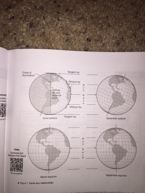Solved Circle of Tangent ray Oblique ray Vertical ray and | Chegg.com