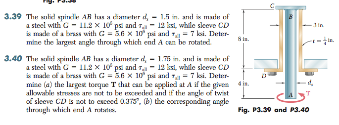 The solid spindle AB has a diameter ds = 1. 5 in. and | Chegg.com