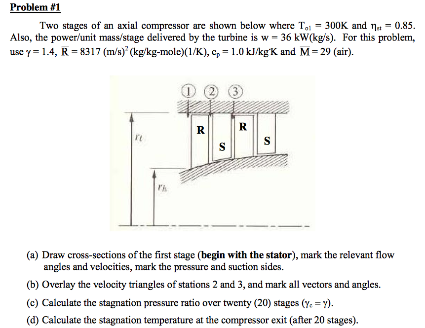 Two stages of an axial compressor are shown below | Chegg.com