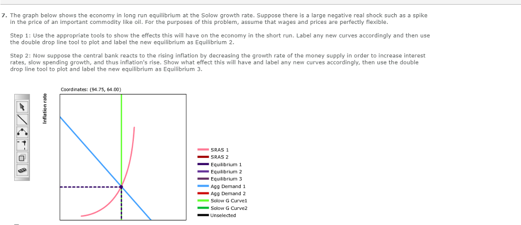 Solved 7. The graph below shows the economy in long run | Chegg.com
