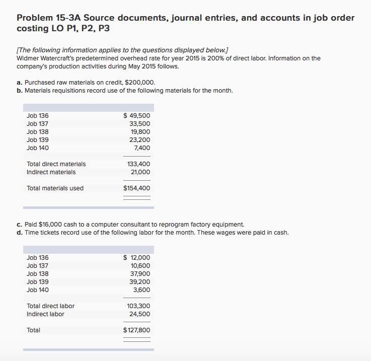 Solved Problem 15-3A Source documents, journal entries, and | Chegg.com