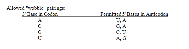 Solved I have answered 3a) but I am unsure of 3b).... My | Chegg.com