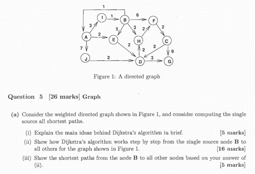 Solved Graph (a) Consider the weighted directed graph | Chegg.com