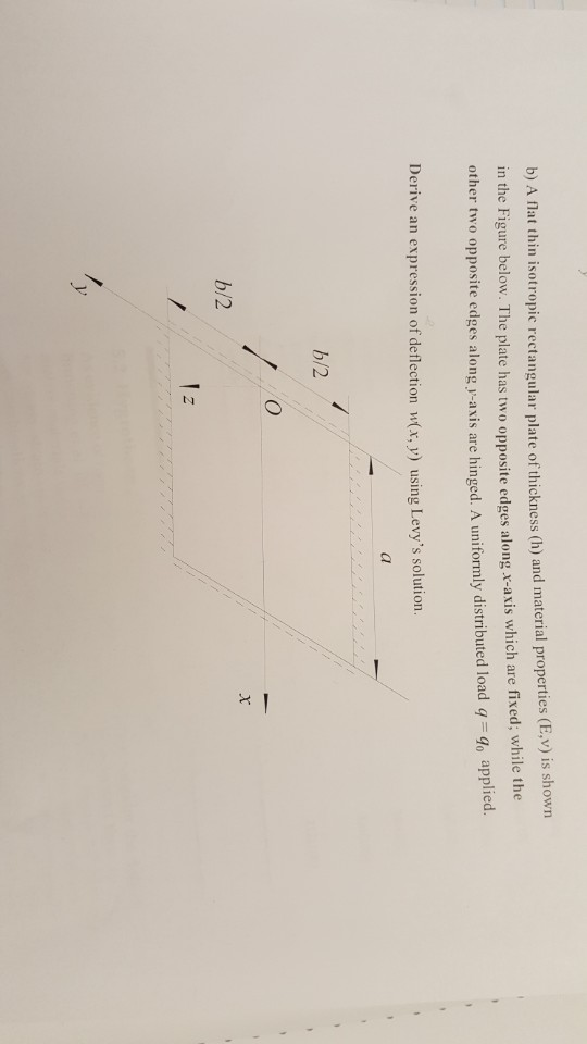 Solved b) A flat thin isotropic rectangular plate of | Chegg.com