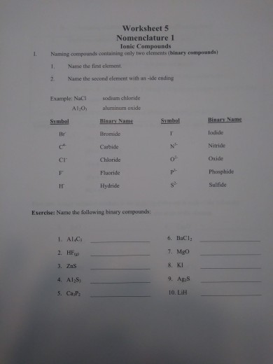 Solved Worksheet 5 Nomenclature 1 Ionic Compounds Naming | Chegg.com