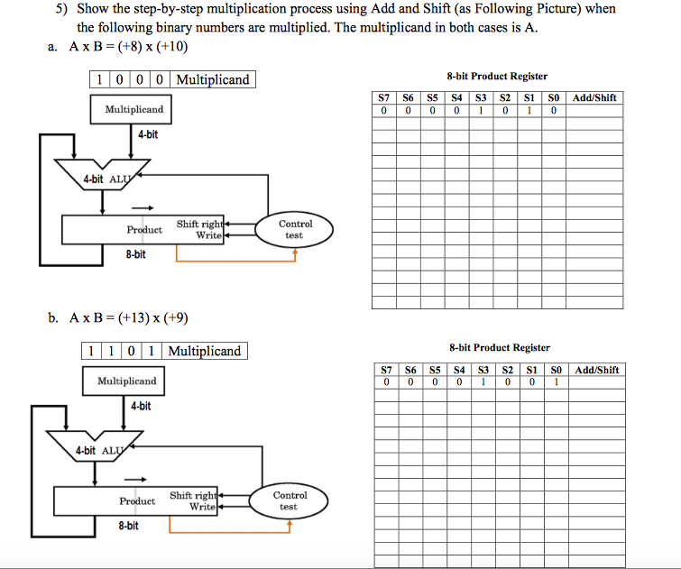 Solved 5) Show the step-by-step multiplication process using | Chegg.com