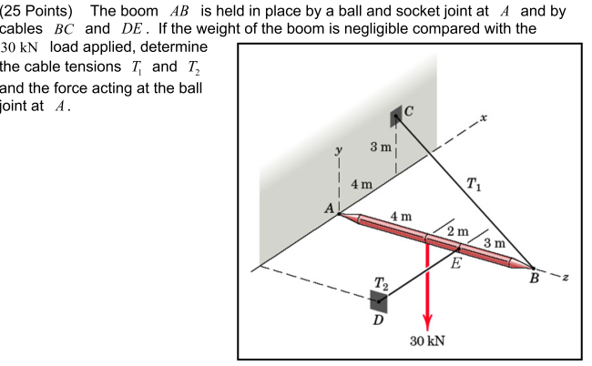 Solved The boom AB is held in place by a ball and socket | Chegg.com