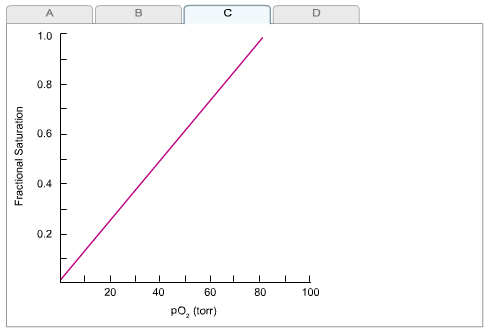 Solved Hemoglobin Rainier (described by Adamson, Parer, and | Chegg.com