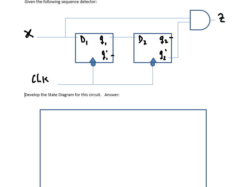 Solved Given the following sequence detector: CLK Develop | Chegg.com