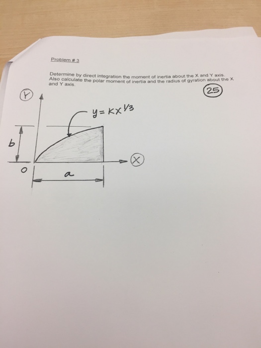 Solved Determine by direct integration the moment of inertia | Chegg.com
