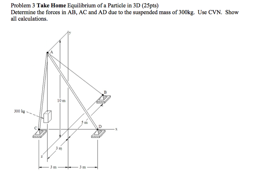 Solved Problem 3 Take Home Equilibrium of a Particle in 3D | Chegg.com