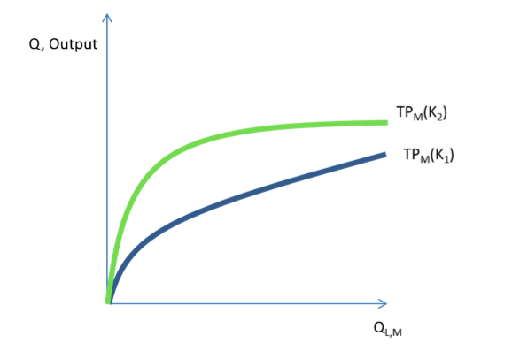 Solved Lewis model, production functions (12 points). | Chegg.com