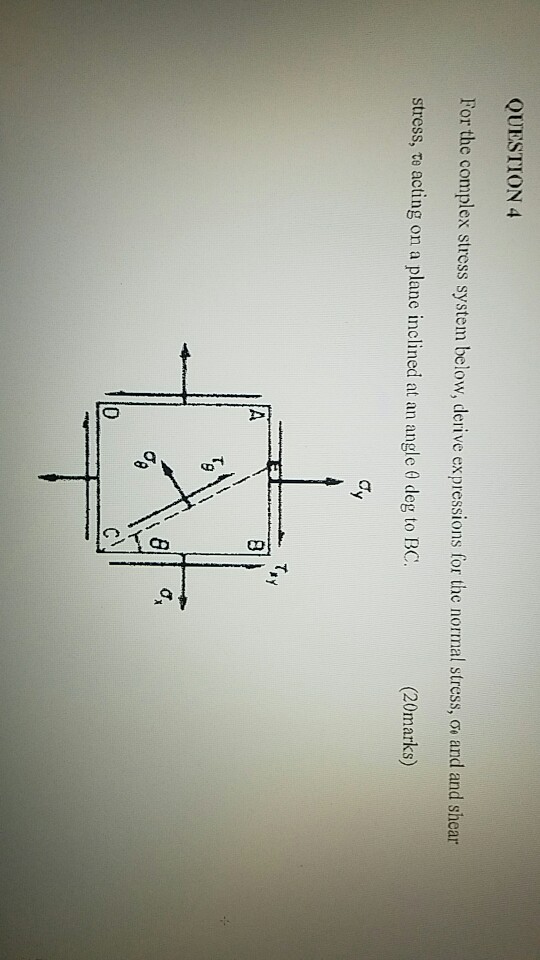 Solved QUESTION 4 For the complex stress system below, | Chegg.com