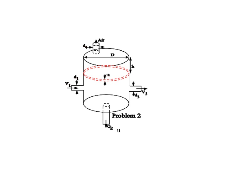 Solved Water enters a cylindrical tank at point 1 through | Chegg.com