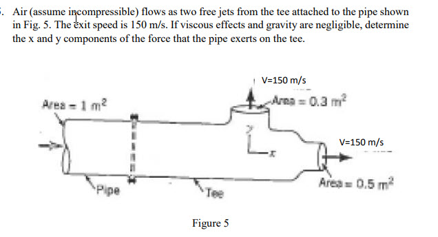 Solved Air (assume incompressible) flows as two free jets | Chegg.com