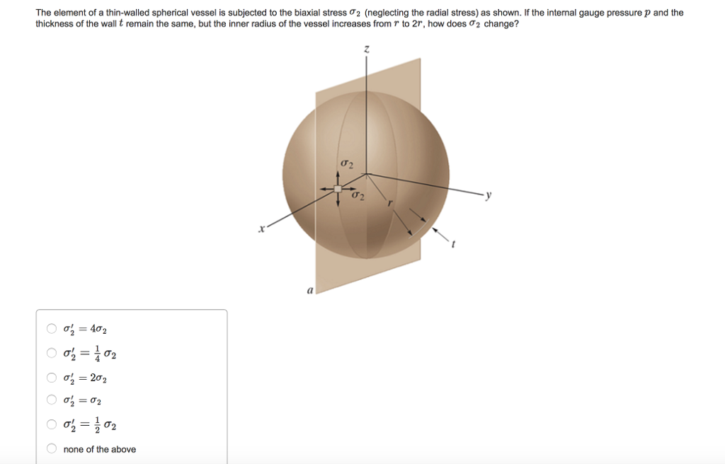 Solved The element of a thin-walled spherical vessel is | Chegg.com