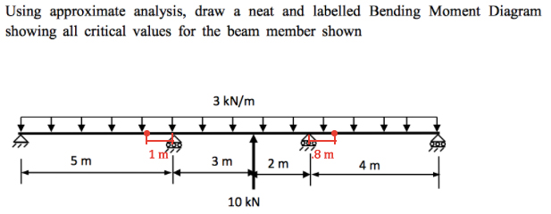 Beam Analysis ***Formulas Provided For the | Chegg.com