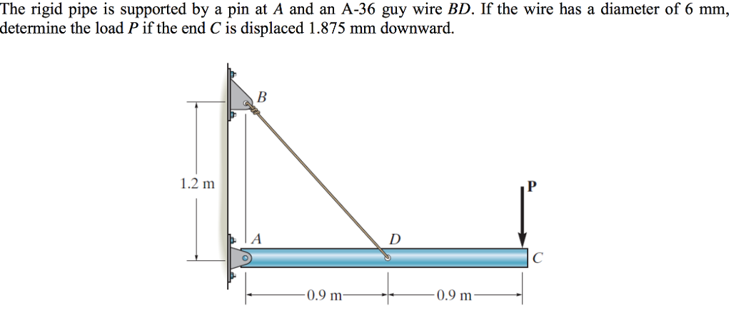 Solved The rigid pipe is supported by a pin at A and an A-36 | Chegg.com