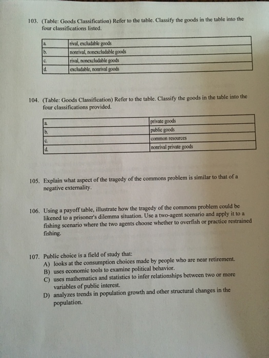 Solved Refer to the table. Classify the goods in the table | Chegg.com