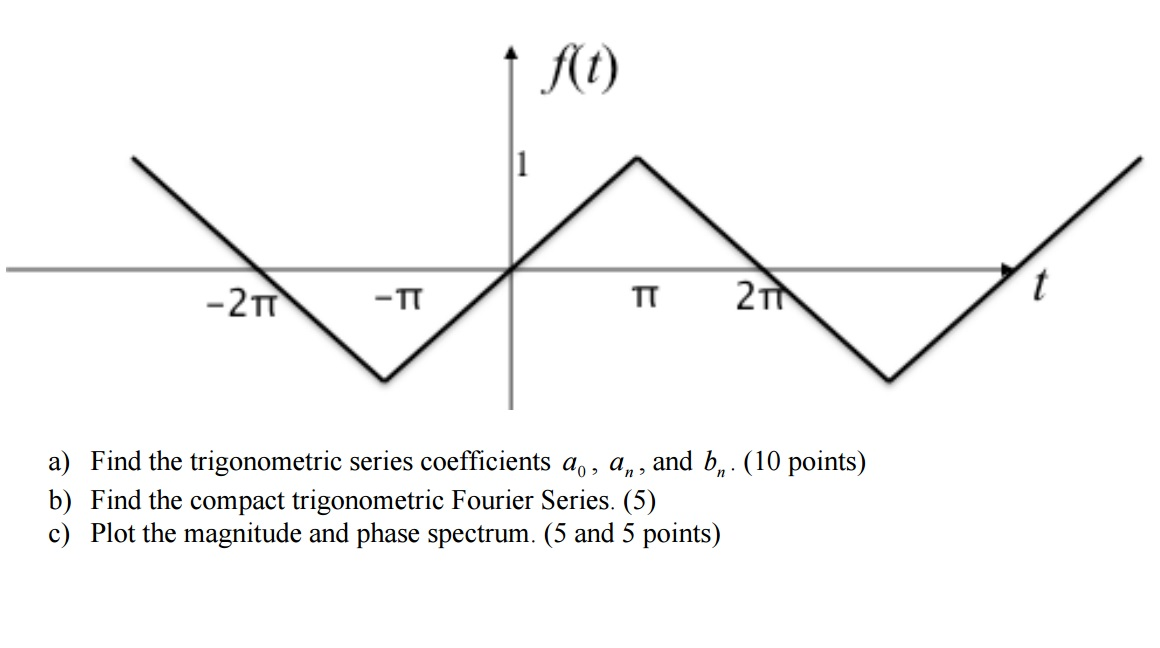 Solved Find the trigonometric series coefficients a0, an, | Chegg.com