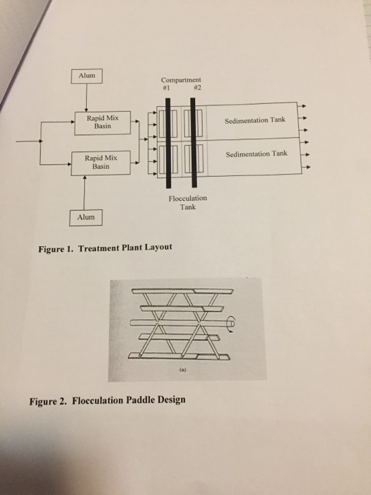 Solved Compartment Rapid Mix Basin Rapid Mix Basin | Chegg.com