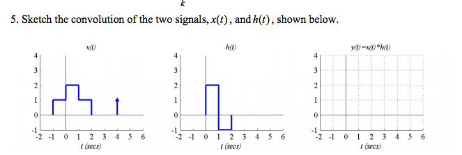 Solved 5. Sketch the convolution of the two signals, x(t), | Chegg.com