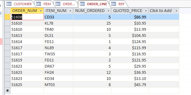 Solved I need the SQL statements for the following | Chegg.com