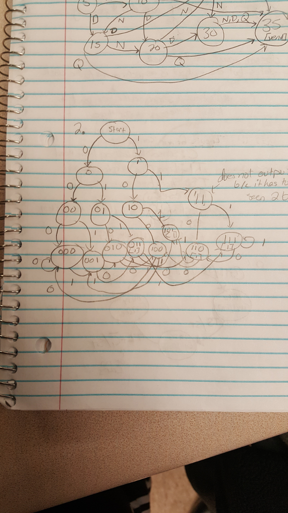 Solved lup ECE 327 Verilog Project 3 Aim: Synthesize a | Chegg.com