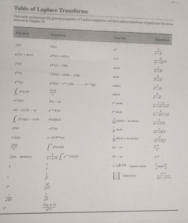 Solved ) U se Laplace transforms to solve the forced | Chegg.com