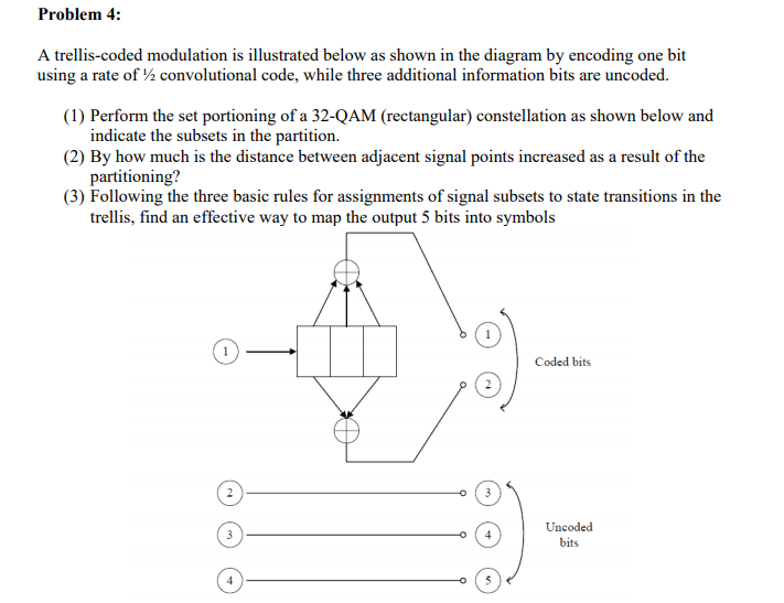 Problem 4: A trellis-coded modulation is illustrated | Chegg.com
