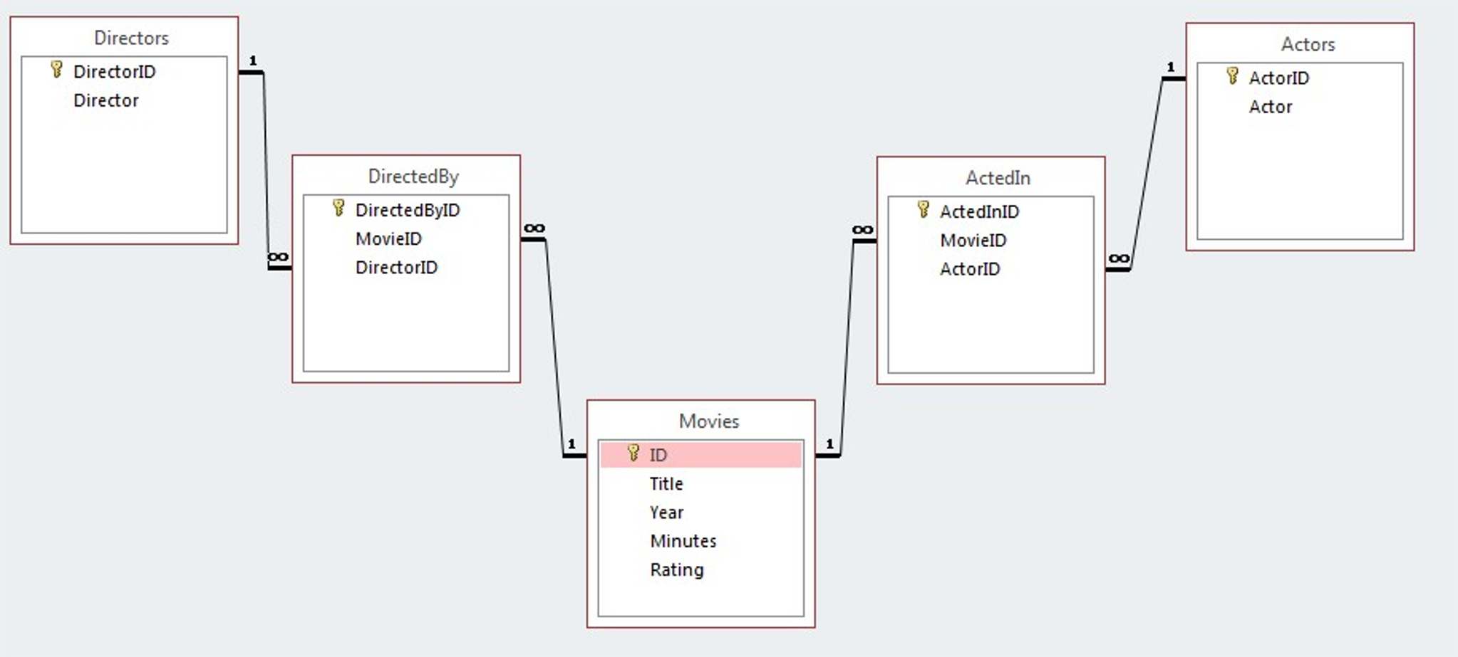 Solved Having This Database In Ms Access Write Sql Queries