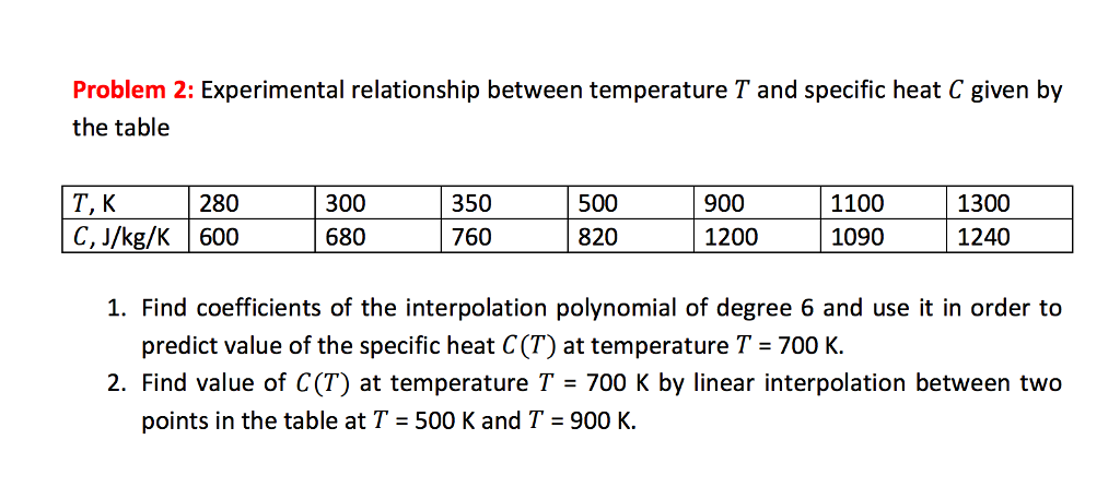 Solved Experimental relationship between temperature T and | Chegg.com