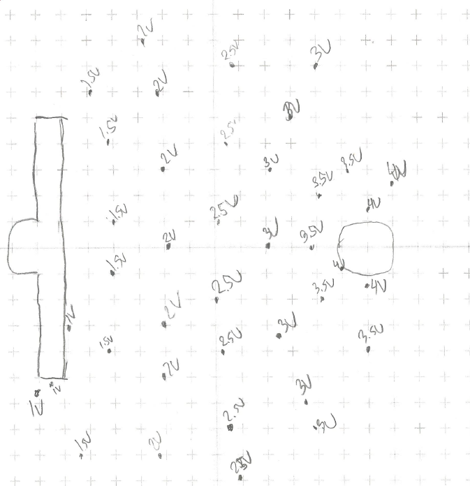 Solved Draw the Field lines. Using the values on the | Chegg.com