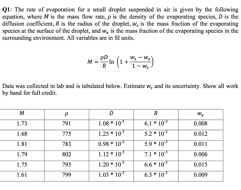 Solved The rate of evaporation for a small droplet suspended | Chegg.com