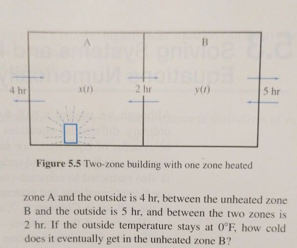 Solved 36. A building consists of two zones A and B (see | Chegg.com