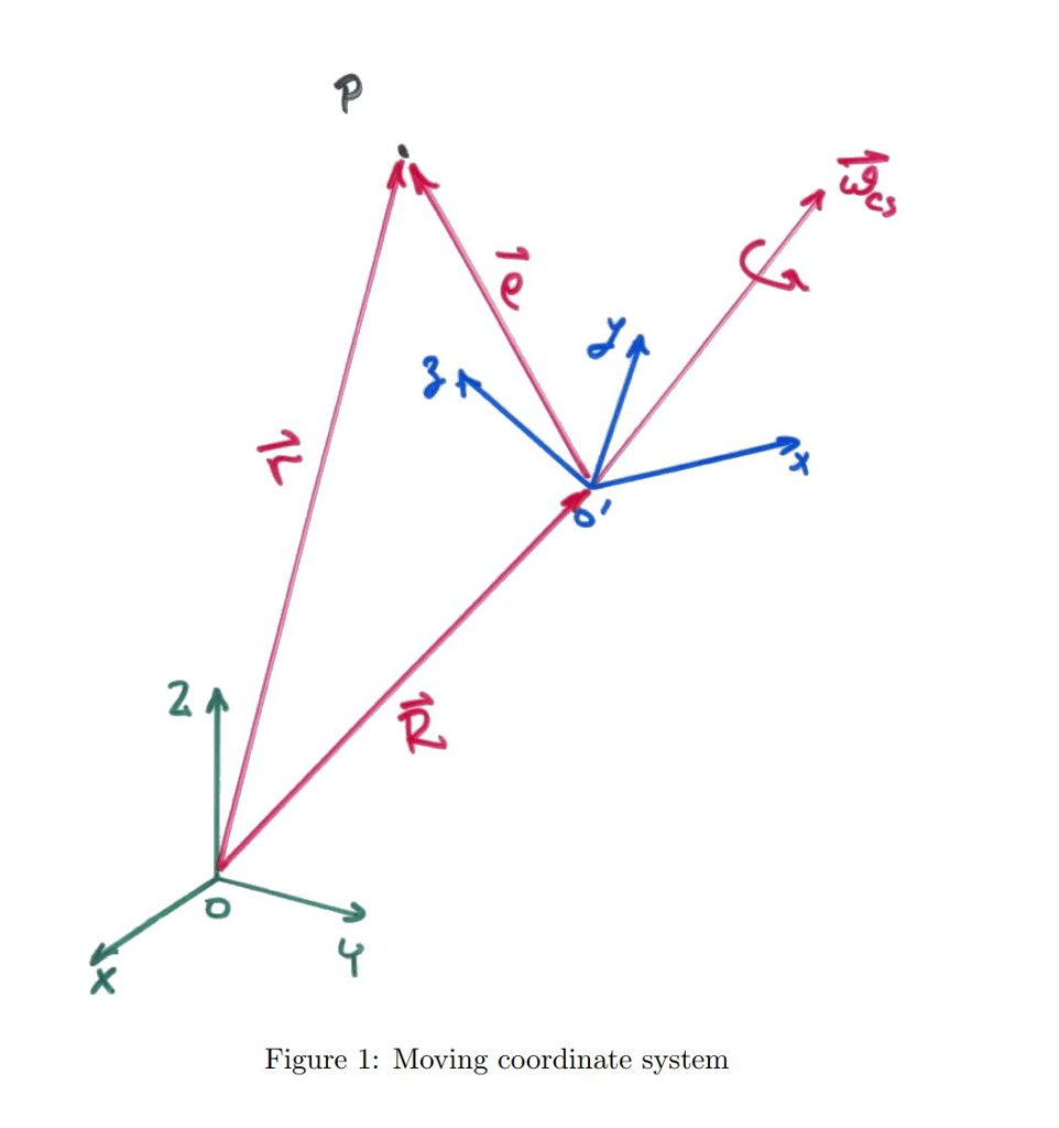 Solved 2 2. Figure 1: Moving coordinate system | Chegg.com