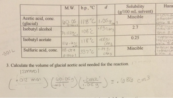 Solved Calculate the volume of glacial acetic acid needed | Chegg.com