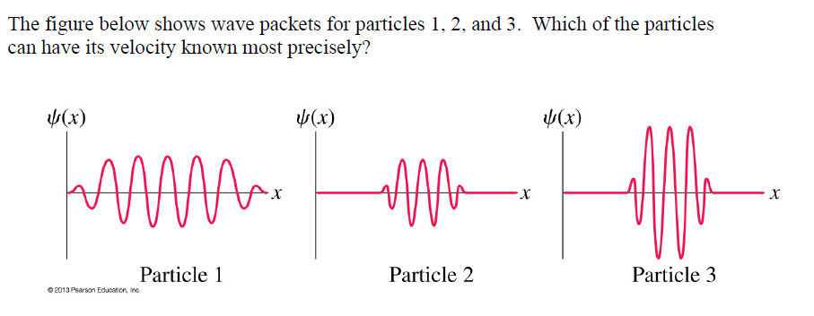 Solved The figure below shows wave packets for particles 1, | Chegg.com
