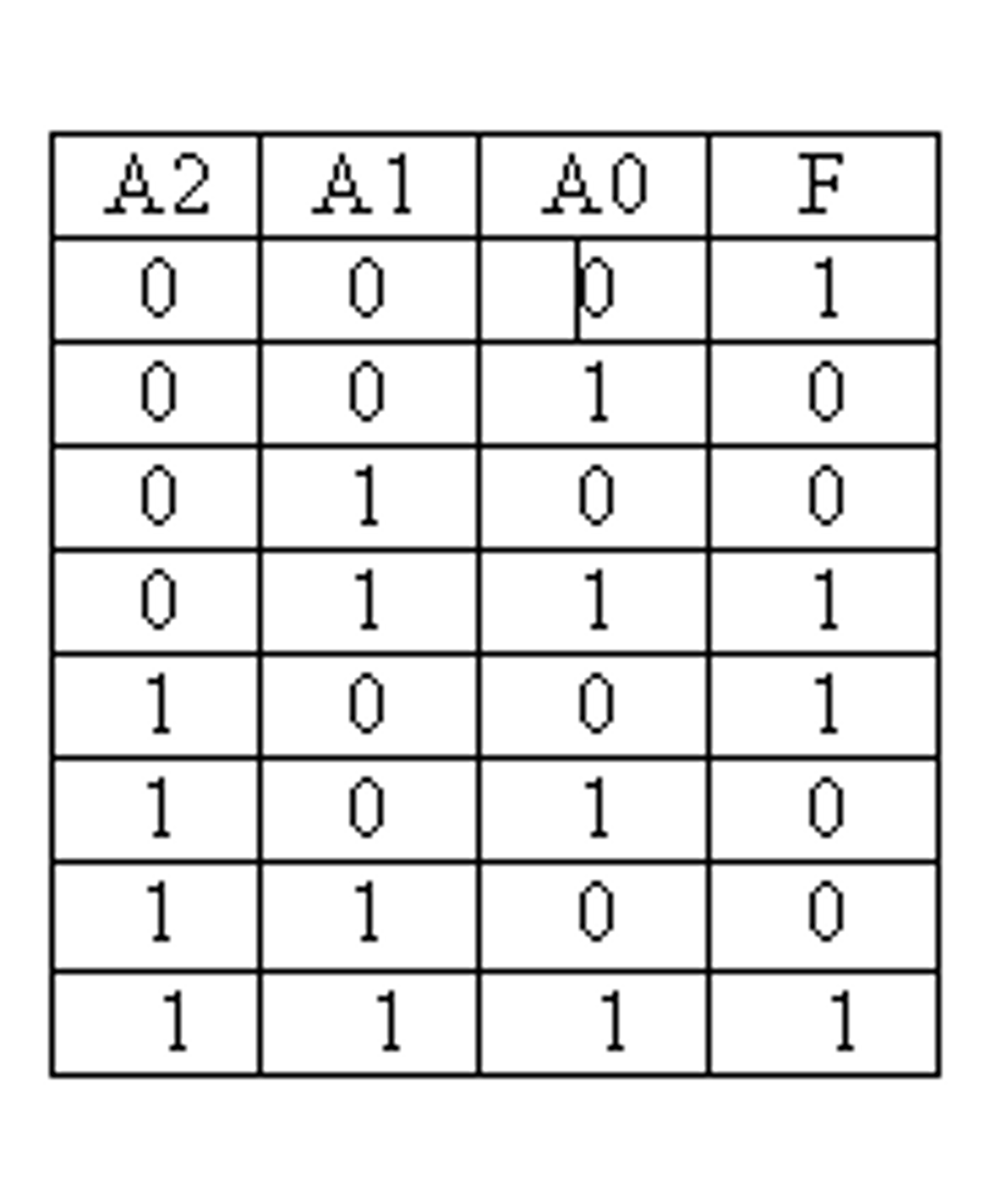 Solved Construct the circuit shown below. Make a table with | Chegg.com