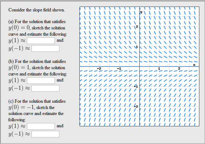Solved Consider the slope field shown. For the solution | Chegg.com
