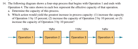 Solved 14. The following diagram shows a four-step process | Chegg.com