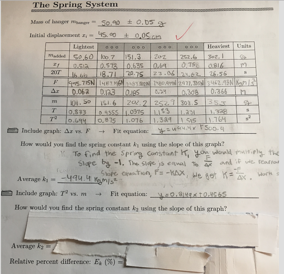Solved The Spring System Mass of hanger mhanger o go t O.bs | Chegg.com